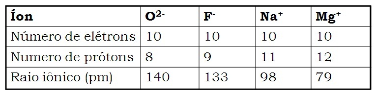 Aula 11 | Química Geral – DQ UFMG