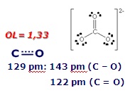 CO3 – Ordem da Ligação Evidente (pm) | Química Geral – DQ UFMG