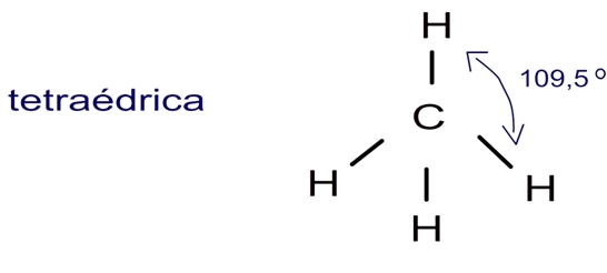 Aula 16 | Química Geral – DQ UFMG